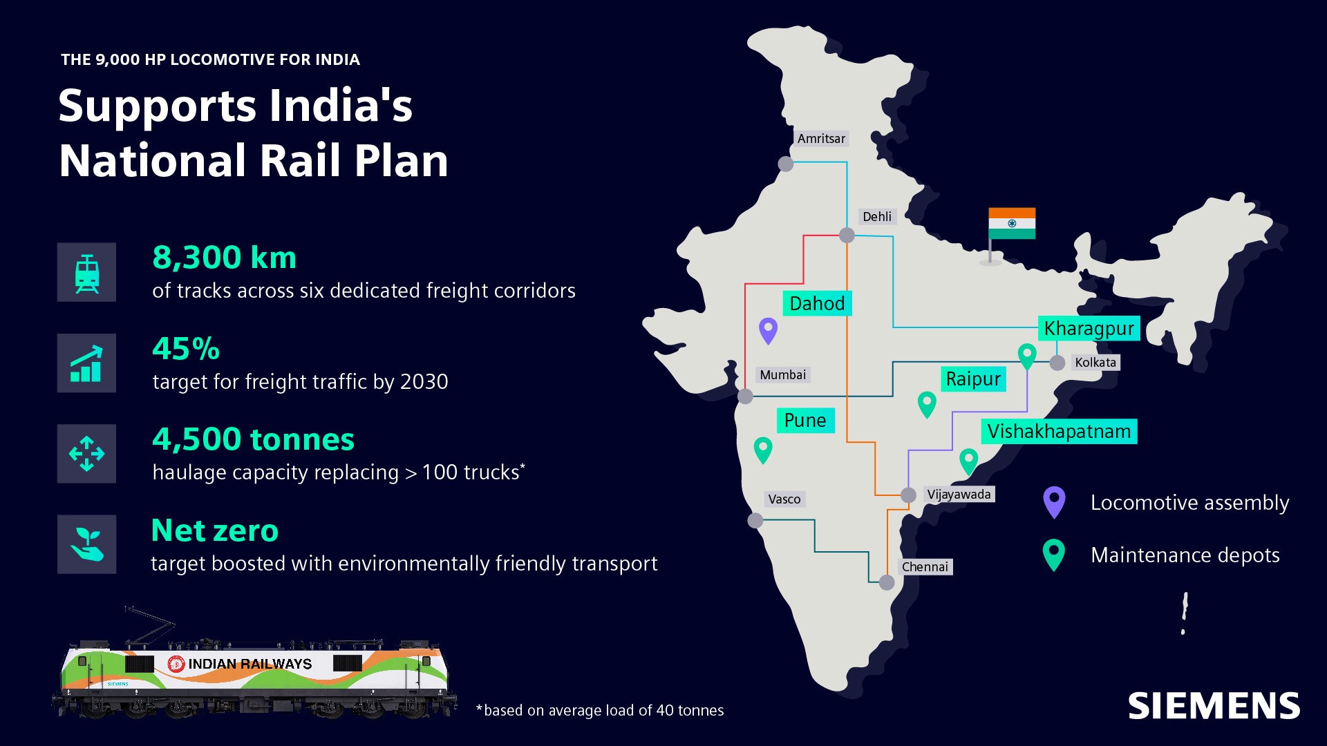 Major order for Siemens Mobility: India orders 1,200 freight ...